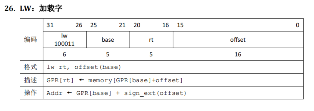 北航CO_P3-logisim搭建单周期CPU